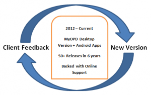 An ever Improving Practice Management Software - MyOPD™ Clinic and ...
