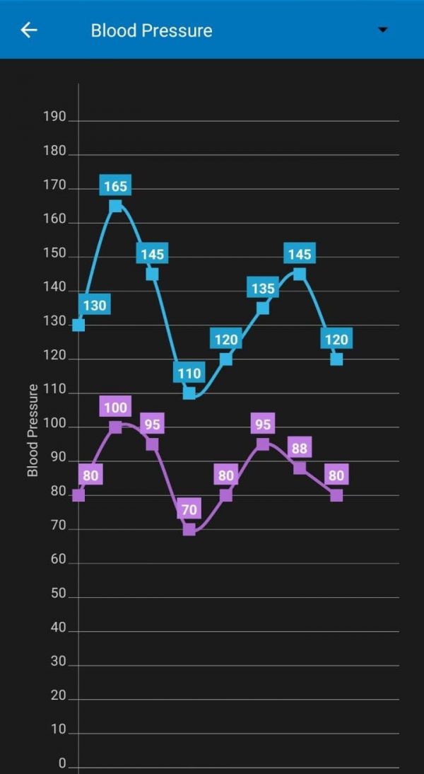 Analyze Blood Pressure, Height, Weight trends - MyOPD™ Clinic and ...
